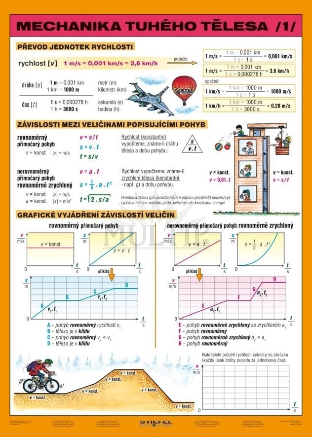 Mechanika tuhého tělesa I A4