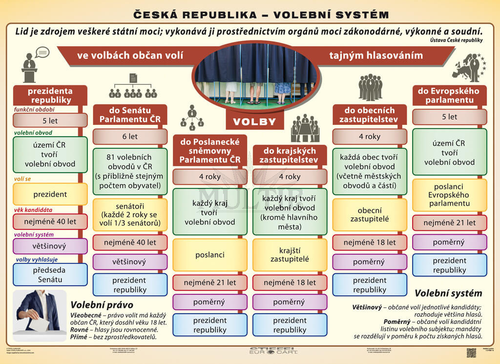 Politicky a volební systém ČR A4