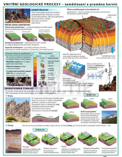 Vnitřní geologické procesy 120x160 cm