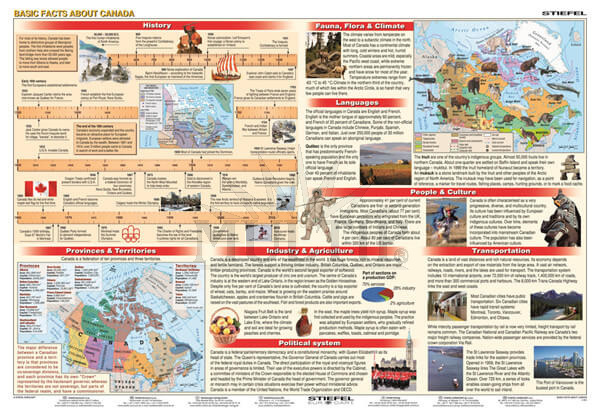 Basic facts about Canada A3