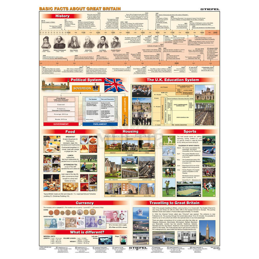 Basic facts about Great Britain A3