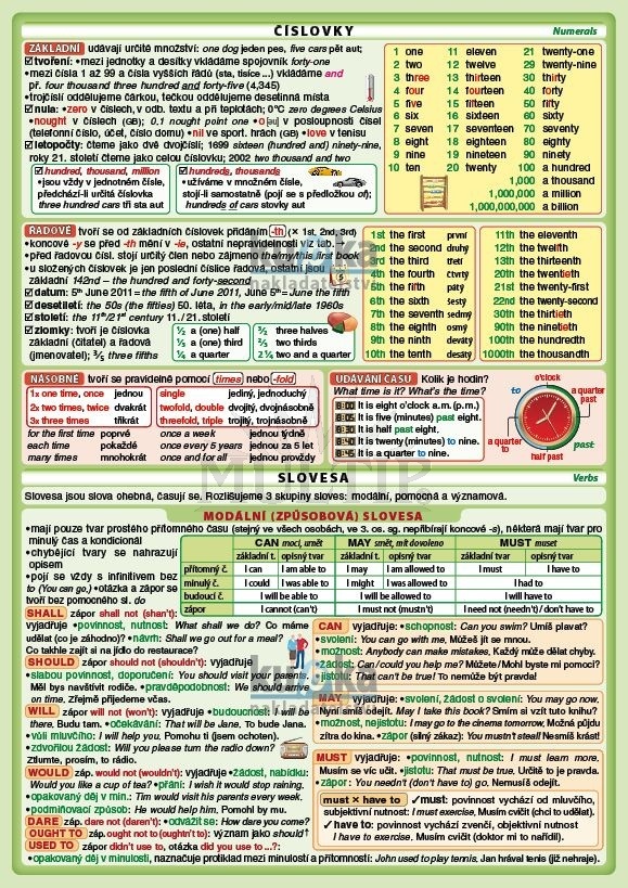 Velký přehled anglické gramatiky